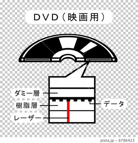 Structure of DVD - Stock Illustration [8786423] - PIXTA