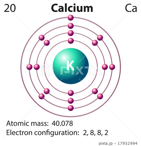 Electron Configuration Of Calcium