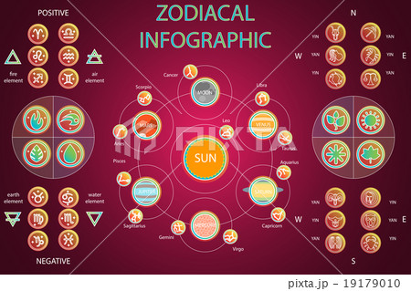 Set of Astrologic Infographicsのイラスト素材 [19179010] - PIXTA