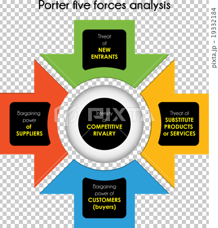 five force model - Stock Illustration [19332184] - PIXTA
