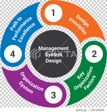 Management System Design - Stock Illustration [19816685] - PIXTA