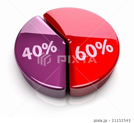 Pie Chart 60 - 40 percentのイラスト素材 [21152543] - PIXTA
