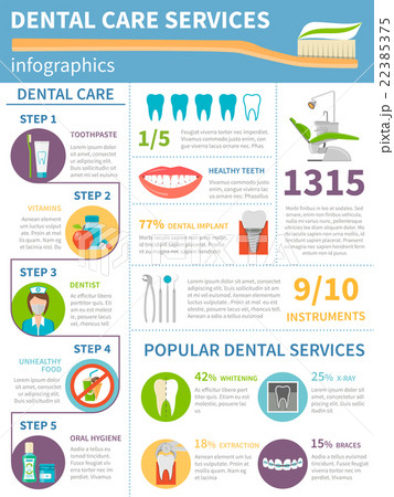 Dental Care Infographic Set のイラスト素材 [22385375] - PIXTA