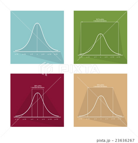 Collection of 4 Normal Distribution Curve Iconsのイラスト素材 [23636267] - PIXTA