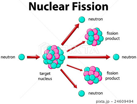 Nuclear Fission Diagrams AQA GCSE Physics Revision Notes, 59% OFF