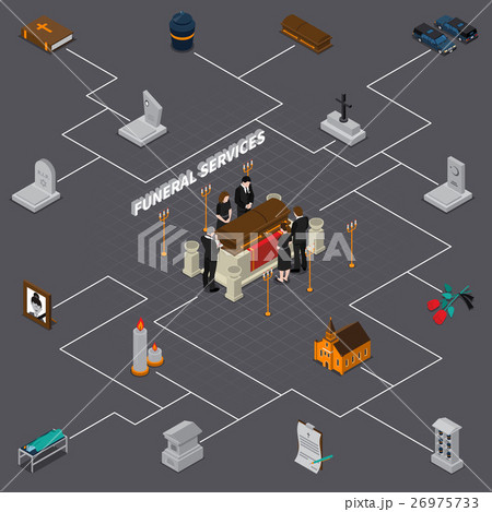 Funeral Services Isometric Flowchartのイラスト素材 [26975733] - PIXTA