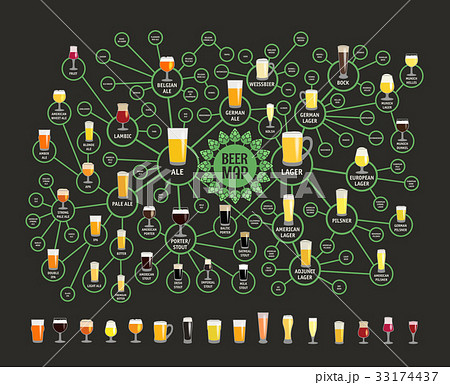 Beer styles map for barsのイラスト素材 [33174437] - PIXTA