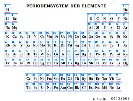 Periodic Table Of Elements German | Cabinets Matttroy