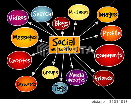 Social networking mind mapのイラスト素材 [35054813] - PIXTA