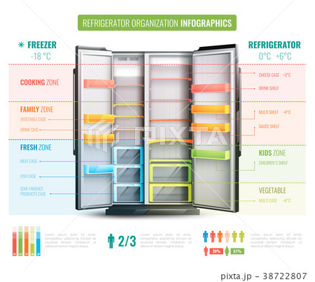 Refrigerator Organization Infographicsのイラスト素材 [38722807] - PIXTA