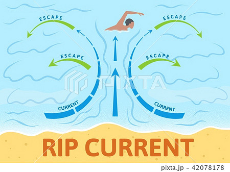 How to escape rip current. Instruction board...のイラスト素材 [42078178] - PIXTA