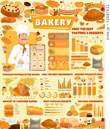 Bakery infographics with pastry and bakerのイラスト素材 [43687033] - PIXTA