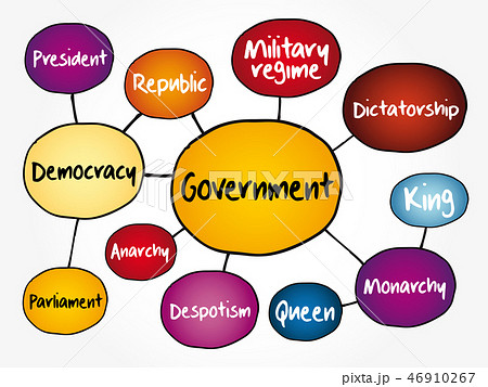 Government mind map flowchartのイラスト素材 [46910267] - PIXTA