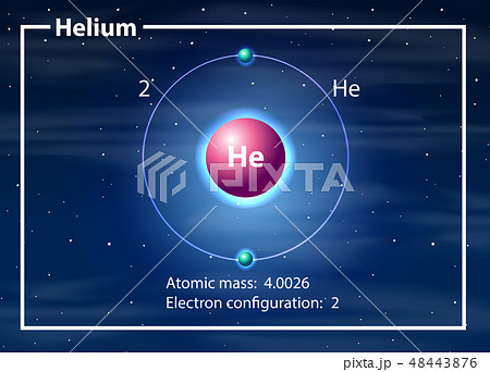 Helium Molecule Diagram