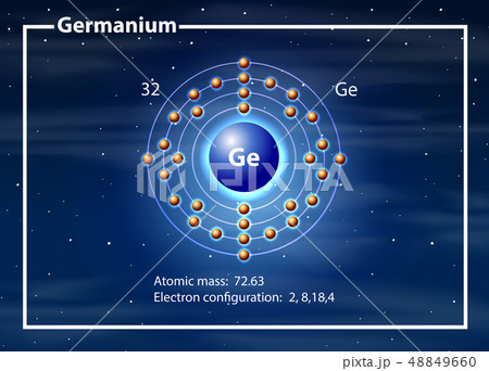 Germanium Electron Configuration Chem 11] Could Someone Check If I Did