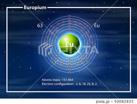 Europium Atom Model