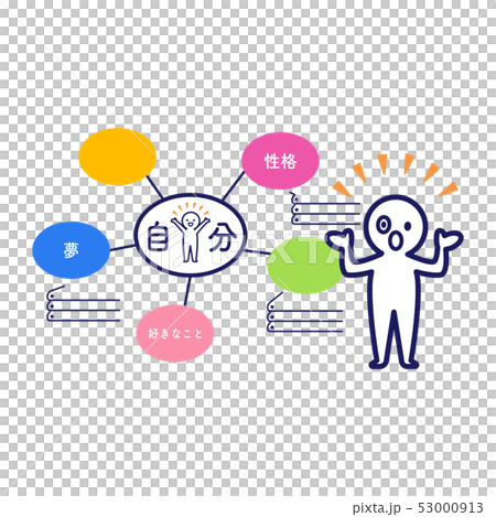 Mind map self analysis brainstorming - Stock Illustration [53000913 ...
