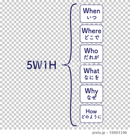 5W1H illustration simple amber - Stock Illustration [59803196] - PIXTA