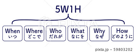 5W1H 図解 シンプル 紺色のイラスト素材 [59803202] - PIXTA