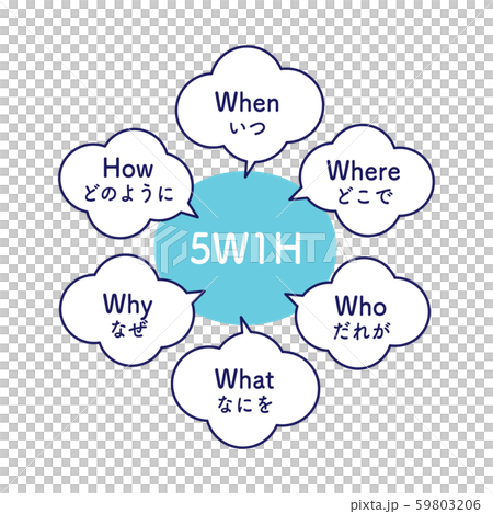 5W1H illustration simple speech bubble - Stock Illustration [59803206 ...