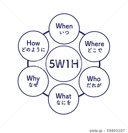 5W1H 図解 シンプル 紺色のイラスト素材 [59803207] - PIXTA