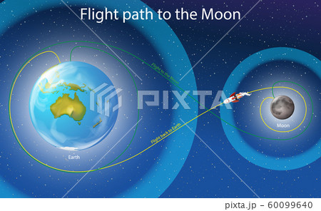 Diagram showing flight path to the moonのイラスト素材 [60099640] - PIXTA