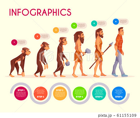Human evolution infographics time line transformのイラスト素材 [61155109] - PIXTA