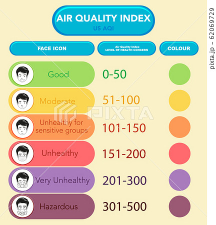 Diagram showing air quality index with colorのイラスト素材 [62069729] - PIXTA