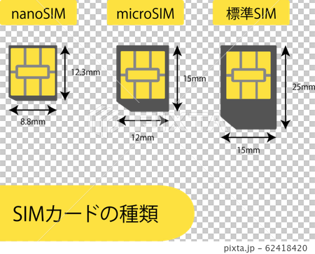 SIM card type - Stock Illustration [62418420] - PIXTA