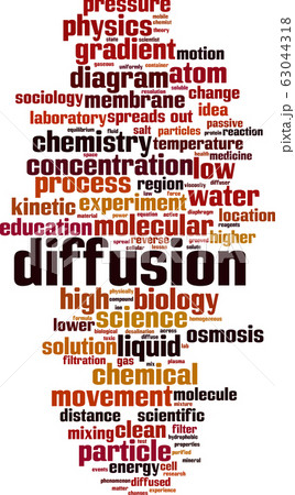 Diffusion word cloudのイラスト素材 [63044318] - PIXTA
