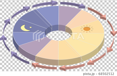 Day-night cycle 3D 3D - Stock Illustration [68502512] - PIXTA
