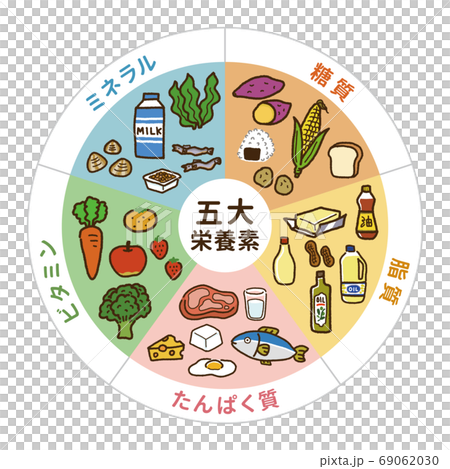Table illustration of the five major nutrients... - Stock Illustration ...