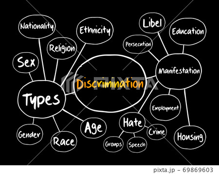 Discrimination mind map flowchart, social conceptのイラスト素材 [69869603] - PIXTA