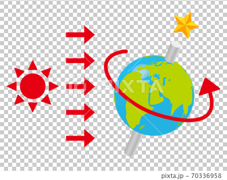 Rotating and revolving earth - Stock Illustration [70336958] - PIXTA