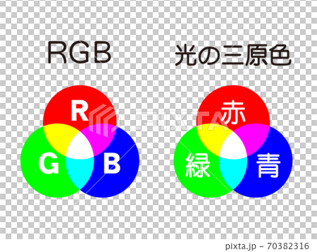 RGB diagram - Stock Illustration [70382316] - PIXTA