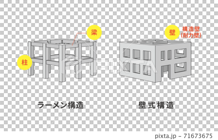 Rigid frame structure Wall structure RC... - Stock Illustration ...