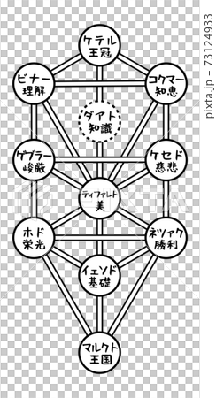 Tree of Life Sephirot Tree - Stock Illustration [73124933] - PIXTA
