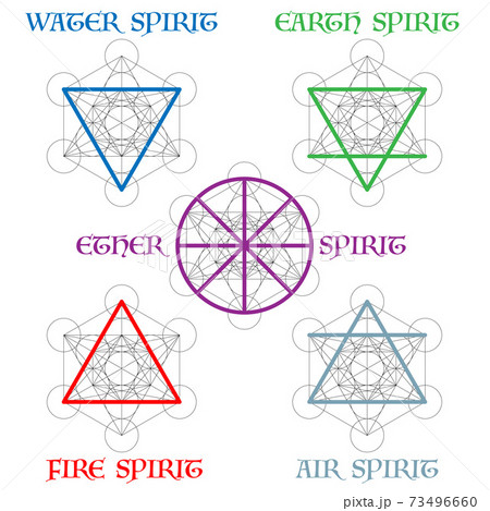 8 Elements Of Nature The 5 Elements Of Nature: Characteristics And