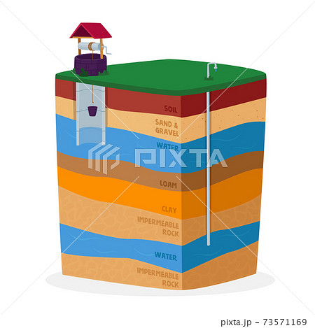 Underground Water Well Diagram