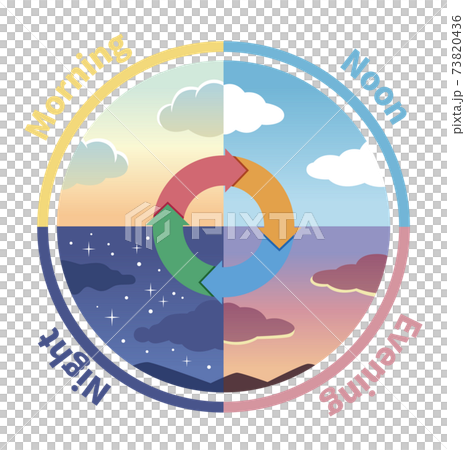 Morning / day / evening / night cycle - Stock Illustration [73820436 ...