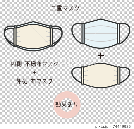 Effective double mask - Stock Illustration [74449926] - PIXTA