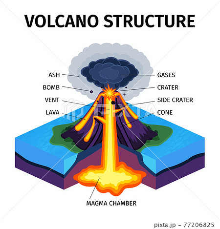 Lava Volcano Diagram Lava Volcano Mountain 3D Model | CGTrader