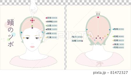 The location of the acupoints on your head and... - Stock Illustration ...