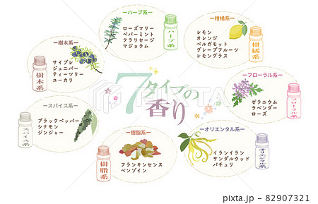 香りの分類・7タイプの香りのイラスト素材 [82907321] - PIXTA