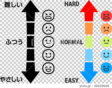 5 levels of difficulty icon - Stock Illustration [86689686] - PIXTA