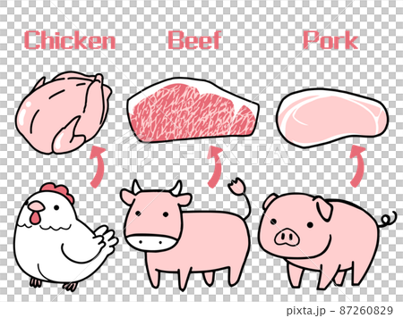 Illustration of meat (cow, pork, chicken) - Stock Illustration ...