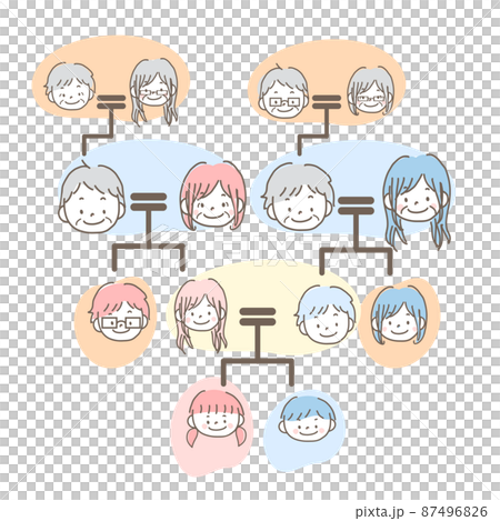 Illustration material ｜ Inheritance diagram... - Stock Illustration ...