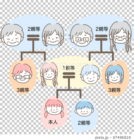 Illustration material ｜ Inheritance diagram... - Stock Illustration ...
