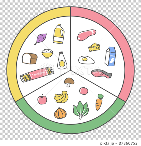 Three color food group - Stock Illustration [87860752] - PIXTA