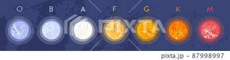 Main star spectral classes - O, B, A, F, G, K,...のイラスト素材 [87998997] - PIXTA